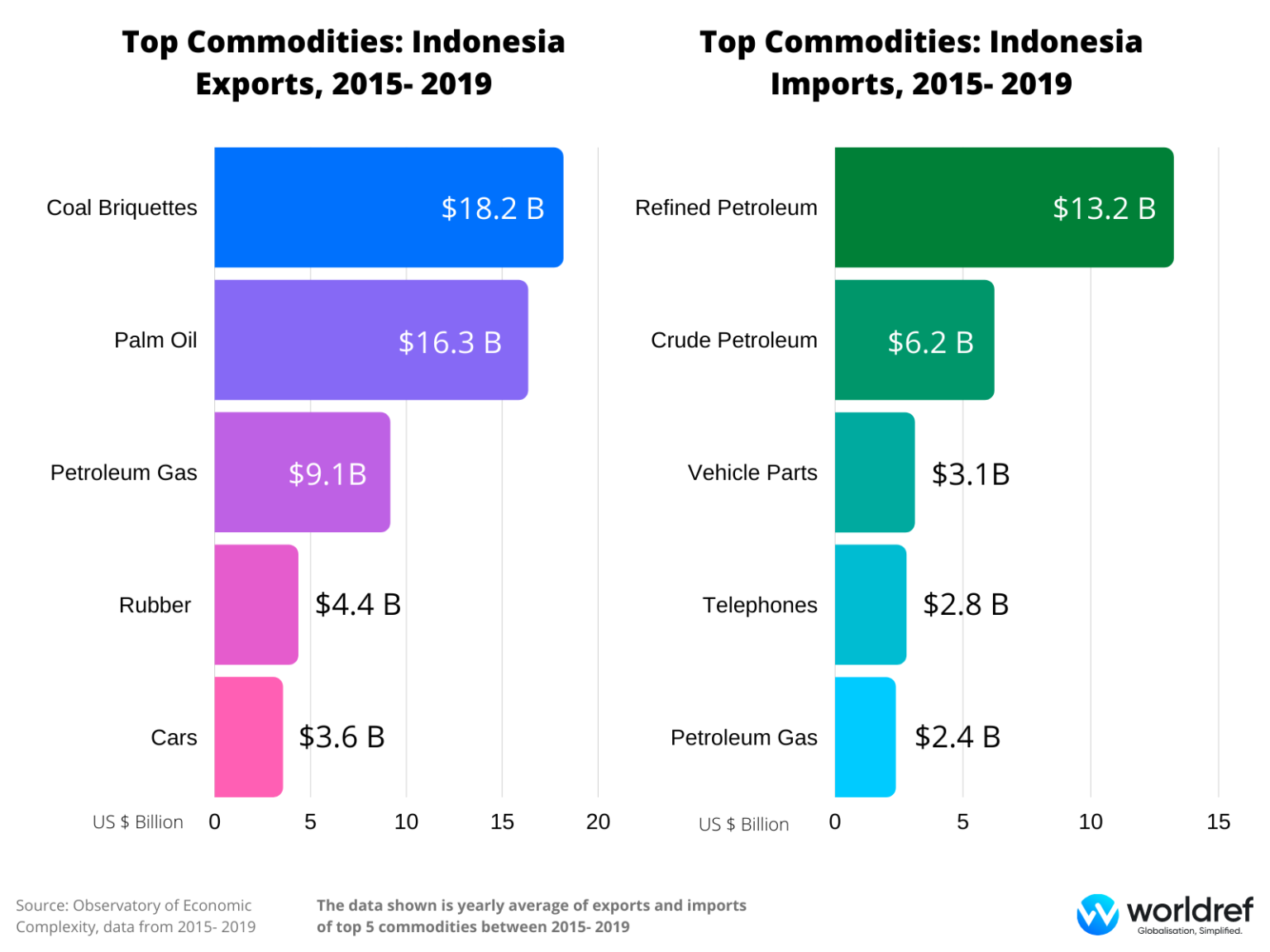 International Trade Profile of Indonesia: A Comprehensive Analysis