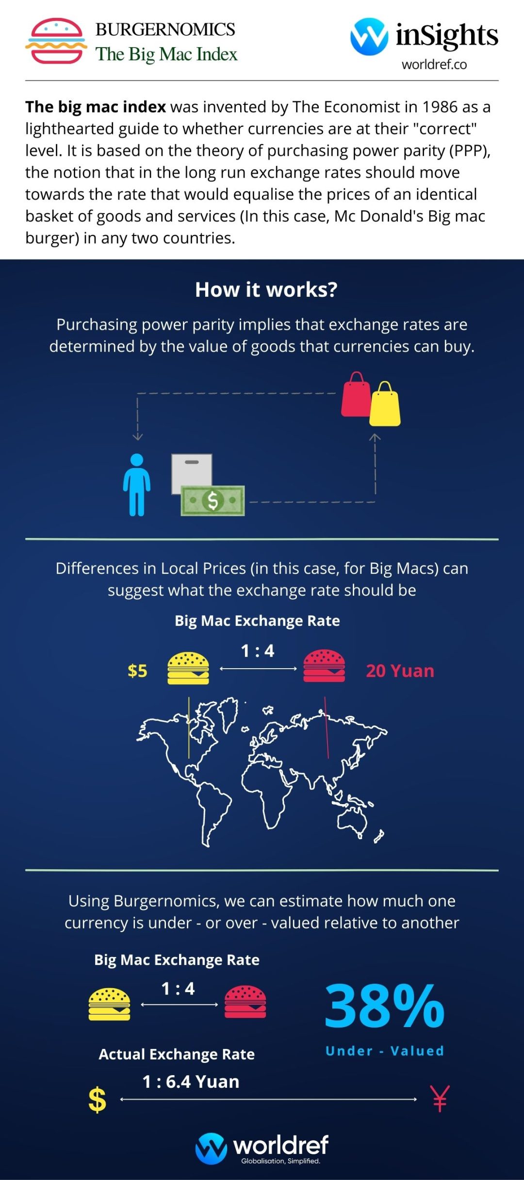 Burgernomics - The Big Mac Index 2022