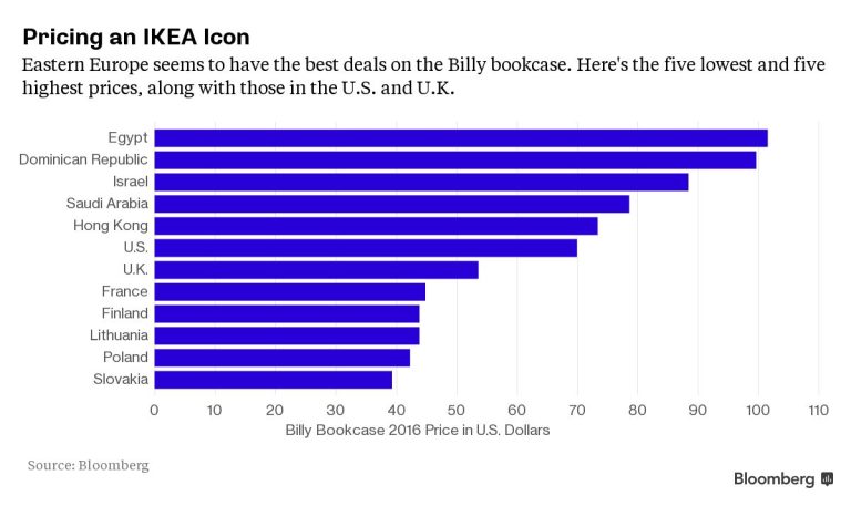 Burgernomics - The Big Mac Index 2022