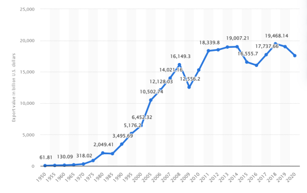 The Shocking Truth Behind Inconsistent Trade Data: Debunking ...