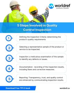 How to Conduct a Successful Quality Control Inspection: Tips and Strategies