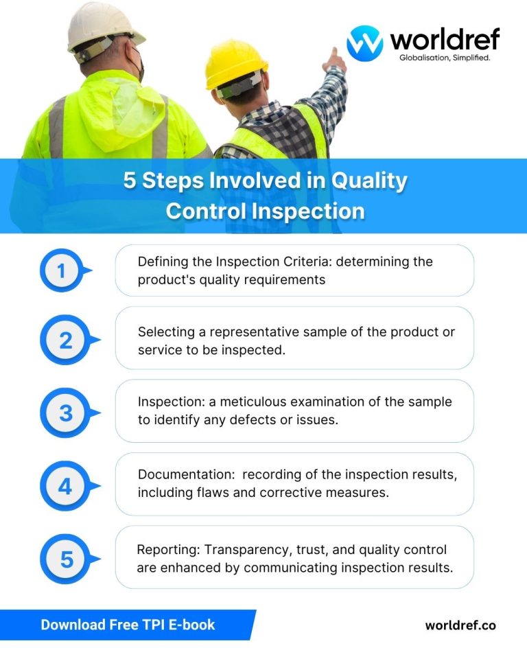 How to Conduct a Successful Quality Control Inspection: Tips and Strategies