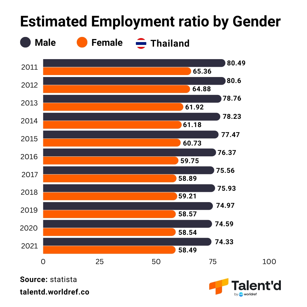 Workforce in Thailand: Hiring Trends and Strategies
