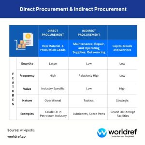A Comprehensive Guide to Industrial Procurement Services for Industry ...