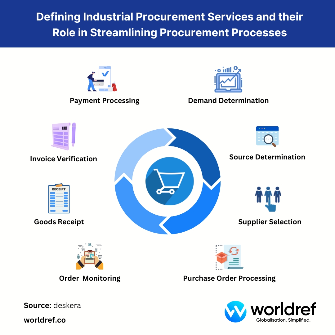 A Comprehensive Guide to Industrial Procurement Services for Industry ...