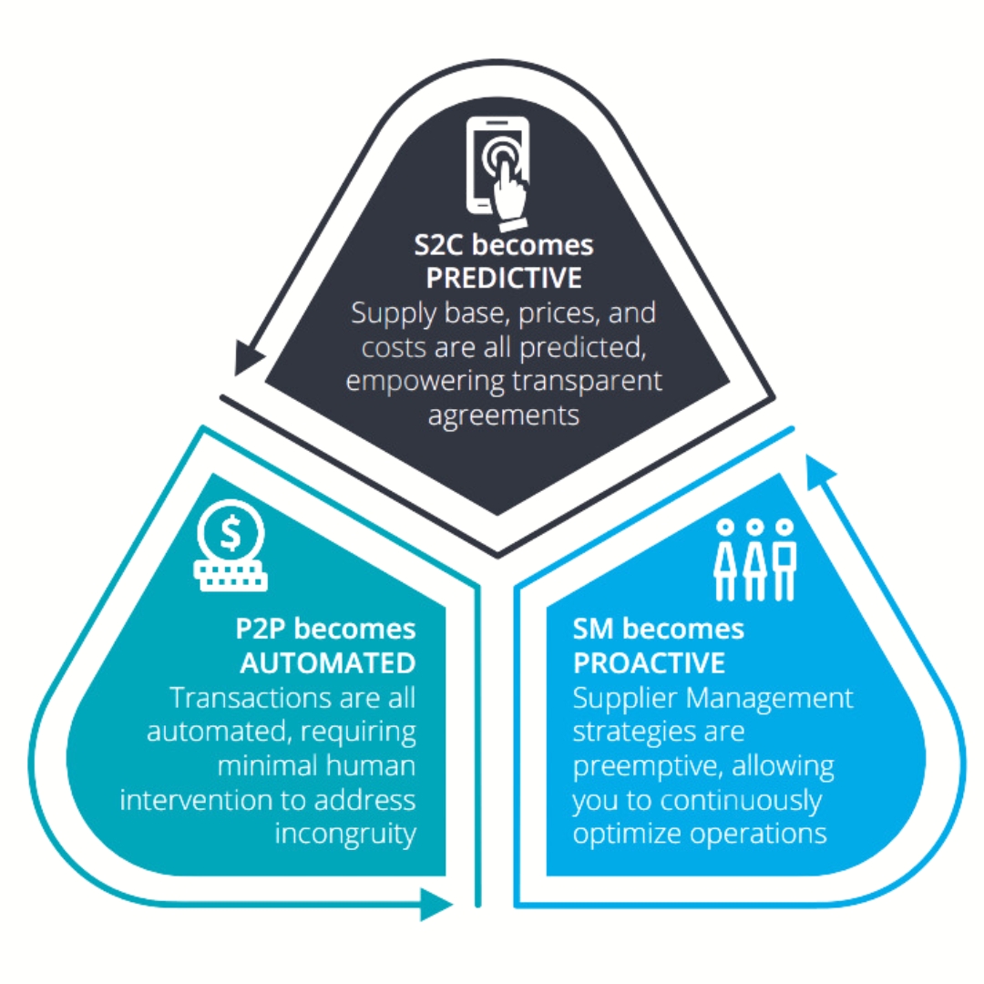 A Comprehensive Guide to Industrial Procurement Services for Industry Professionals
