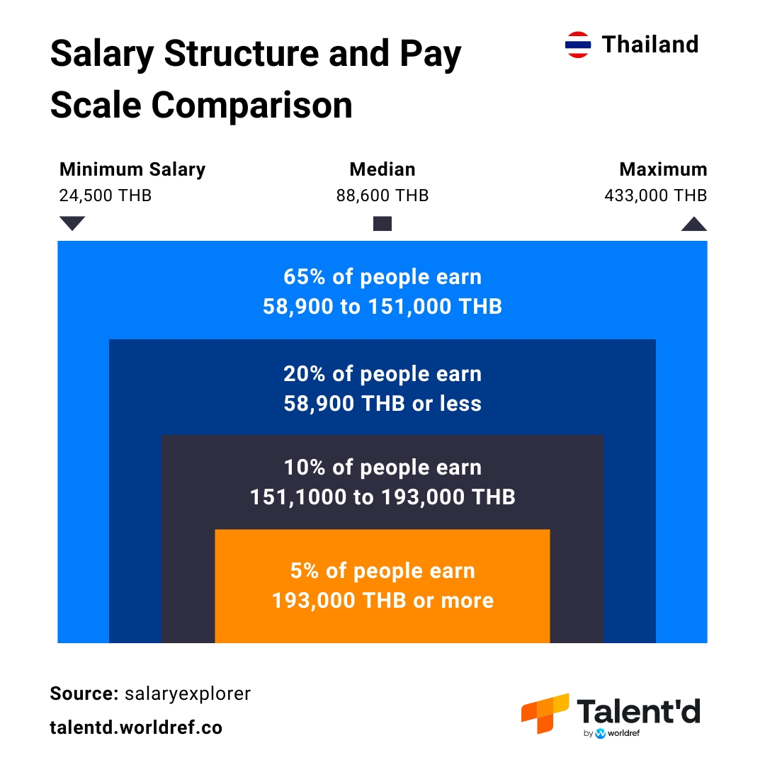 Exploring Employment Benefits in Thailand