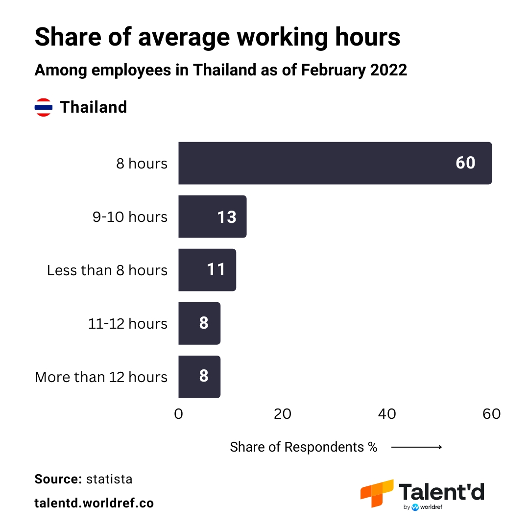 A Comprehensive Analysis of Thailand's Employment Laws