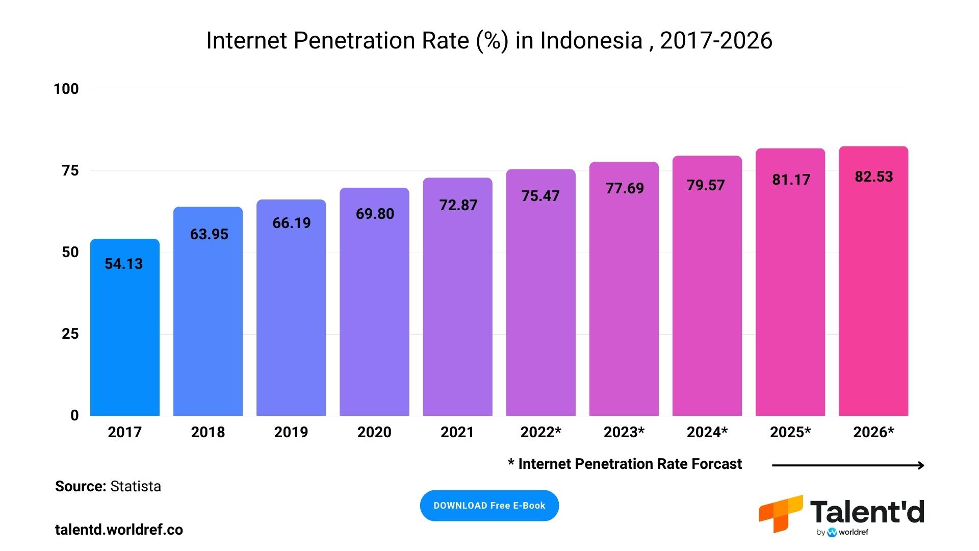 Employment in Indonesia: Exploring Hiring Trends and Strategies for ...