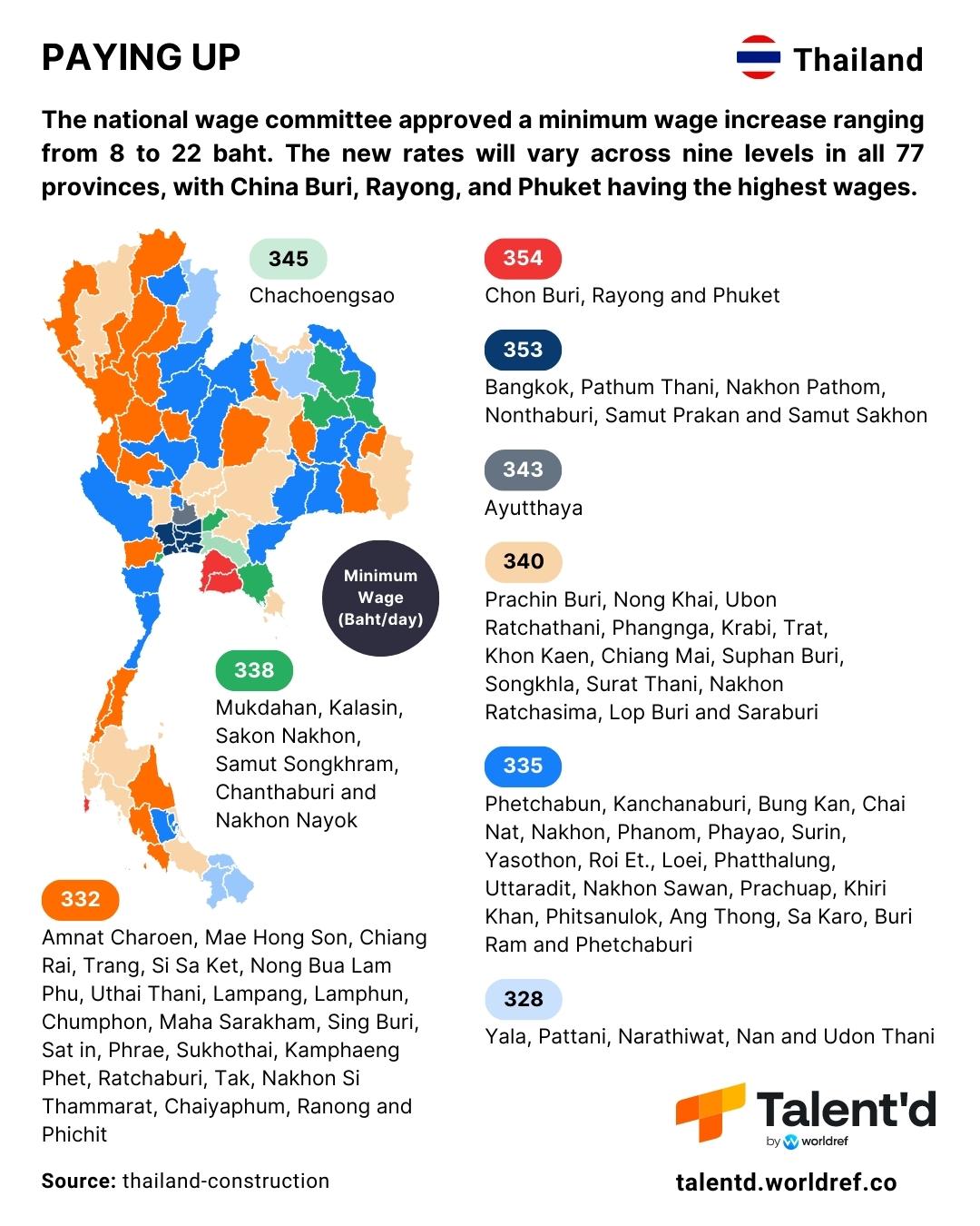 A Comprehensive Recruitment Guide for Hiring Locals and Expats in Thailand