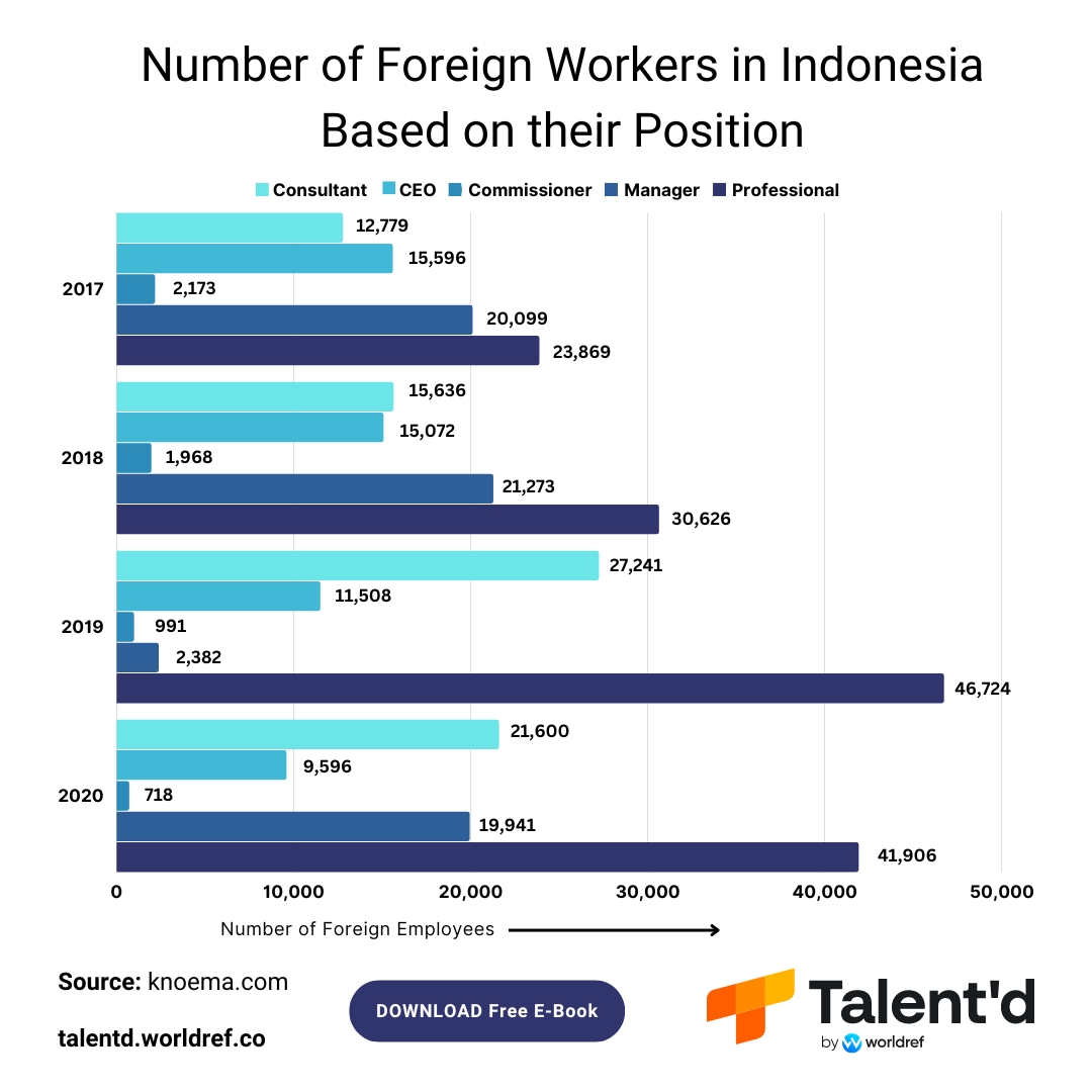 Employment in Indonesia: Exploring Hiring Trends and Strategies for ...