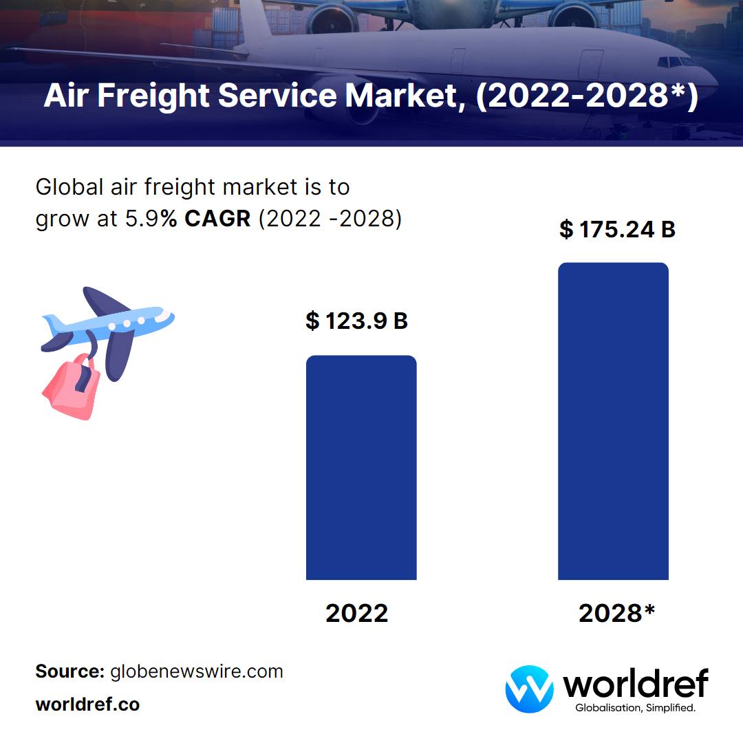Freight vs Courier - Who Holds the Key to Cost-Effective and Time ...