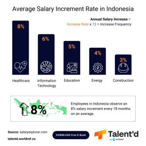 A Comprehensive Guide to Wages, Working Hours, and Benefits In ...
