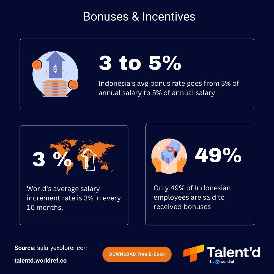 A Comprehensive Guide to Wages, Working Hours, and Benefits In ...