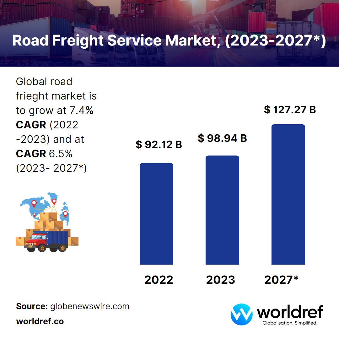 Freight vs Courier - Who Holds the Key to Cost-Effective and Time ...
