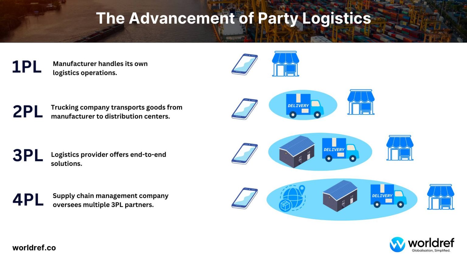 3PL Marketplace: Bridging Businesses to Global Logistics Solutions