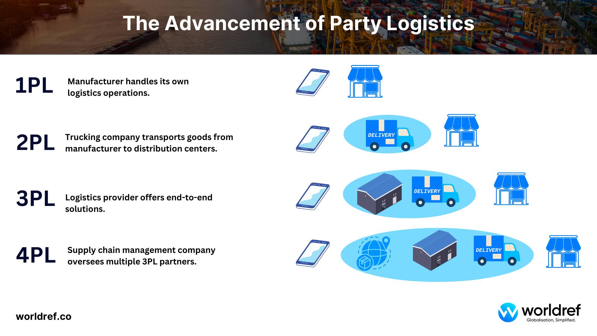 3PL Marketplace: Bridging Businesses to Global Logistics Solutions