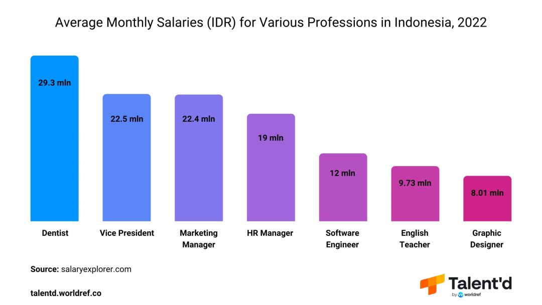 A Comprehensive Guide to Wages, Working Hours, and Benefits In ...