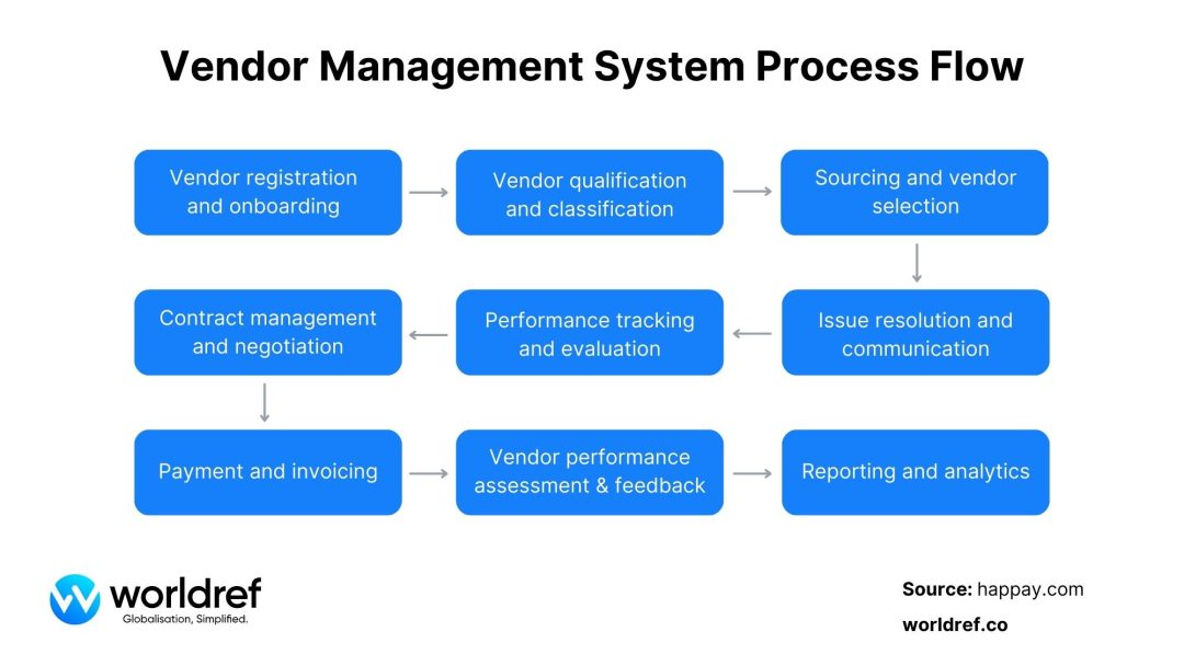 4 Best Practices for Implementing Expediting and Monitoring Services in ...