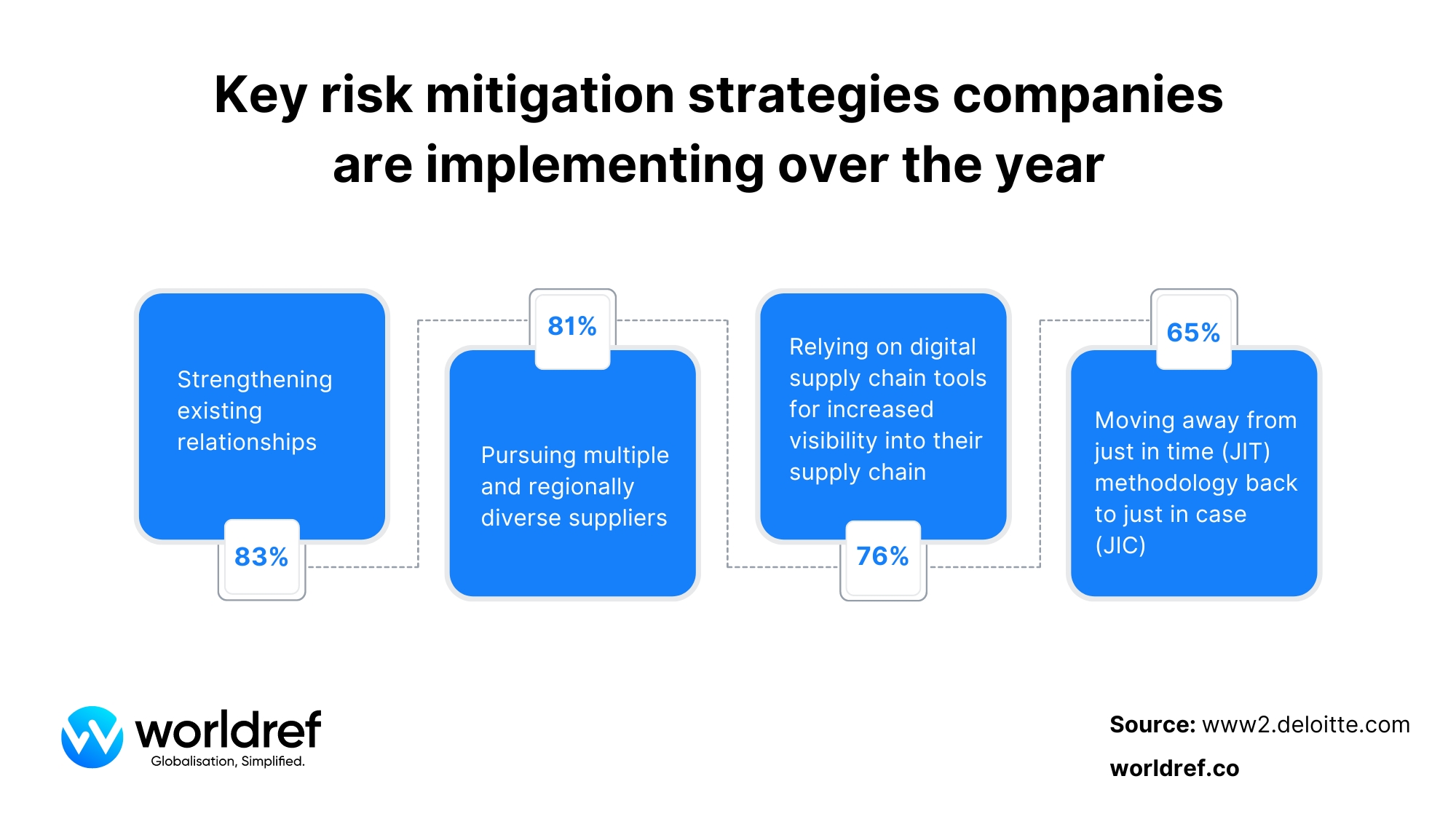 Overcoming Supply Chain Management Inefficiencies, Operational ...