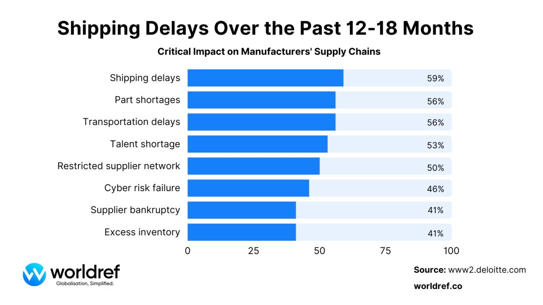 Overcoming Supply Chain Management Inefficiencies, Operational ...