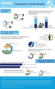 Overcoming Supply Chain Management Inefficiencies, Operational ...