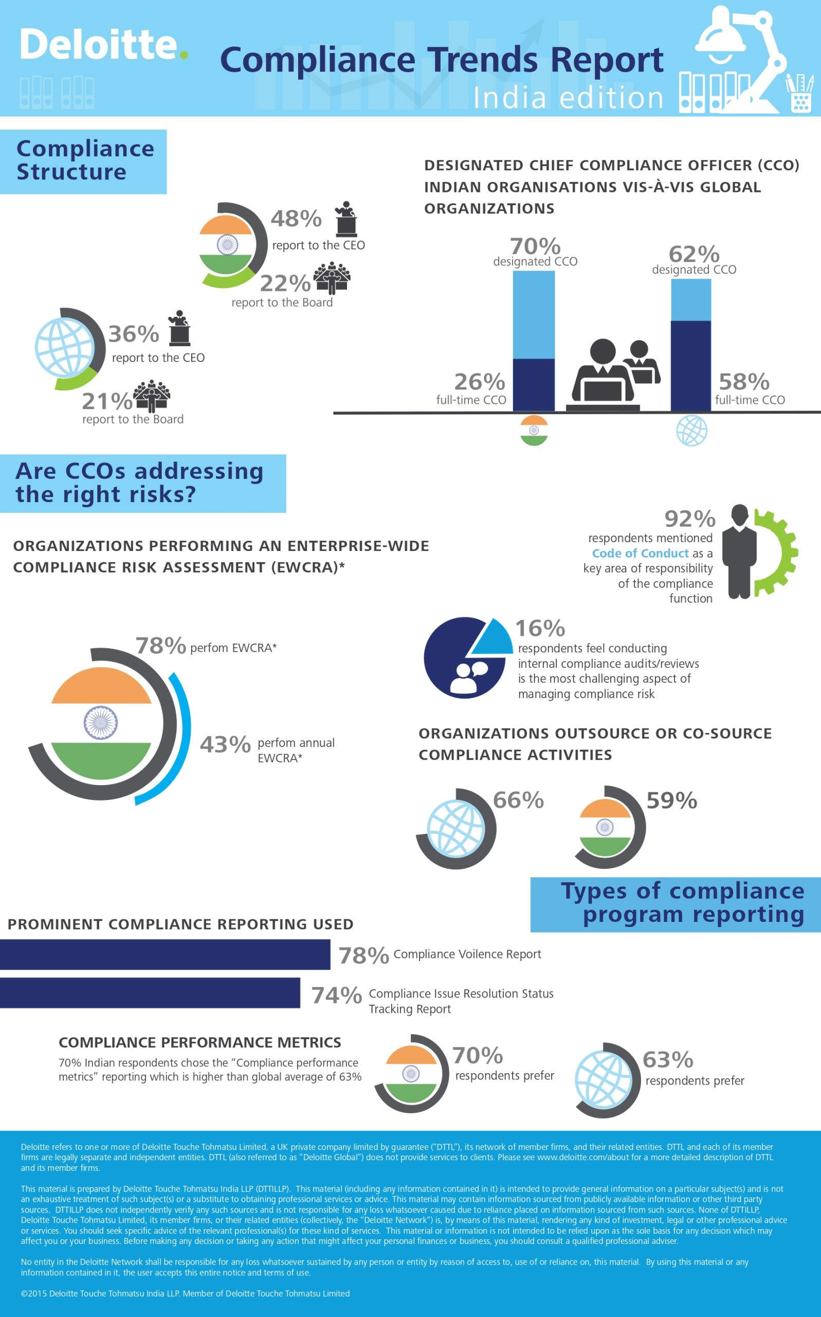 Overcoming Supply Chain Management Inefficiencies, Operational ...