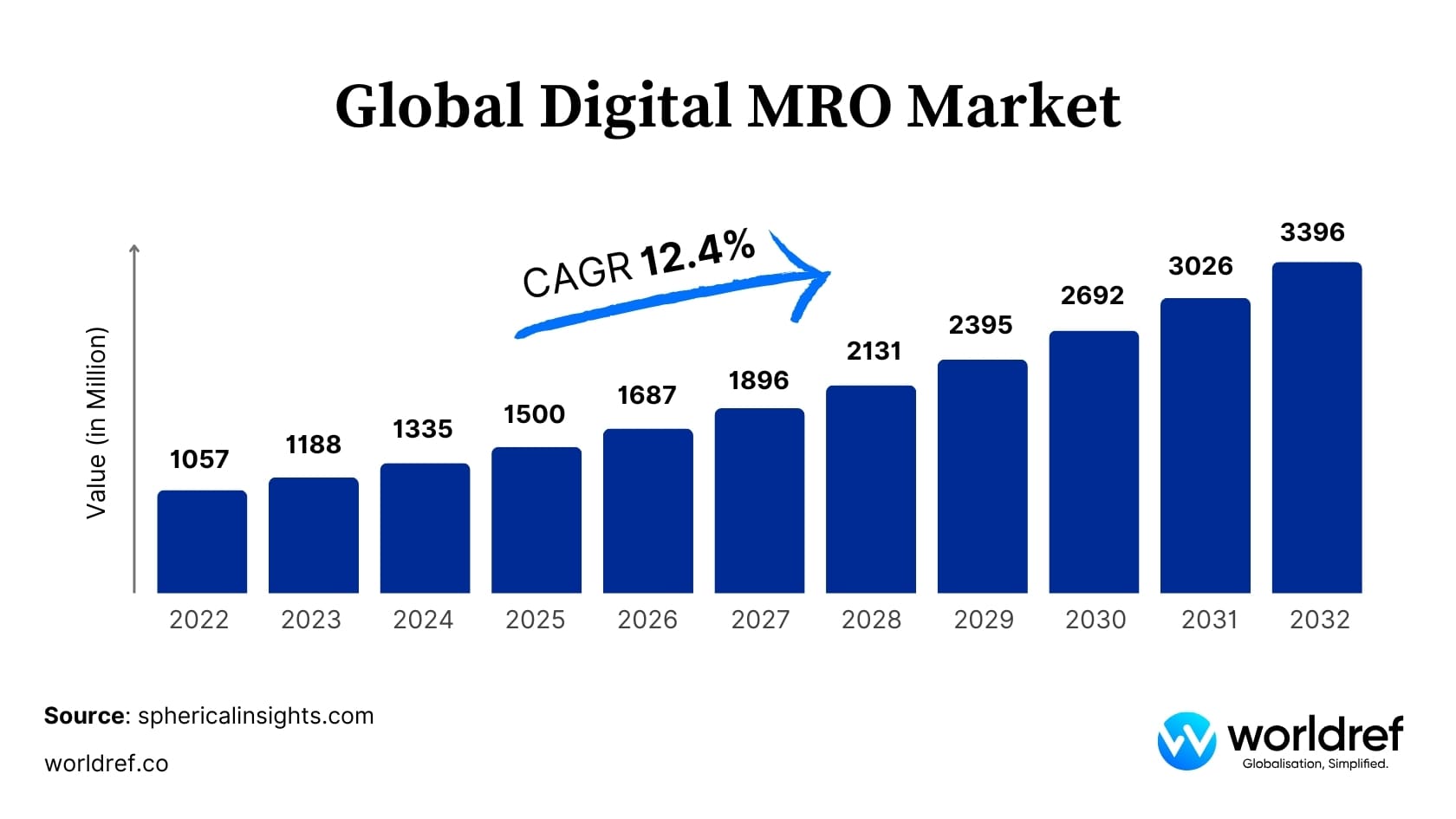 From Traditional to Advanced MRO: How AI, IoT, and Robotics Are ...
