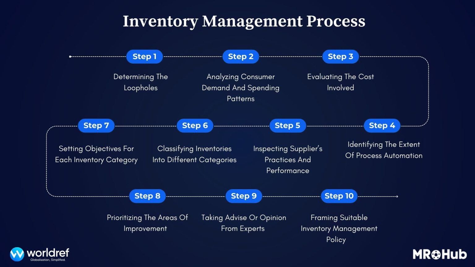 Master Sugar Production MRO Inventory: Reduce Costs & Prevent Downtime