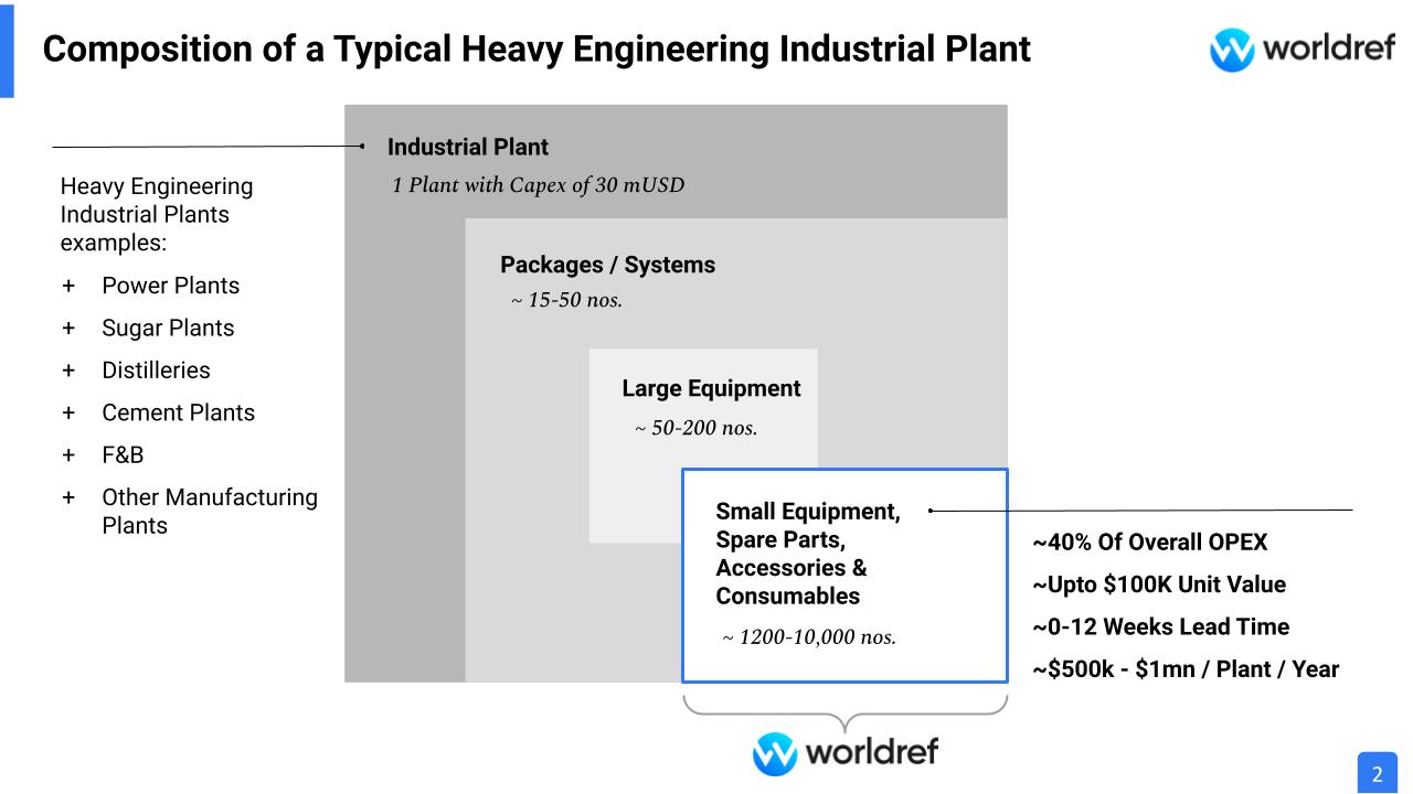 Power Plant Manager's Guide to Power Plant MRO Procurement: Slash Costs ...