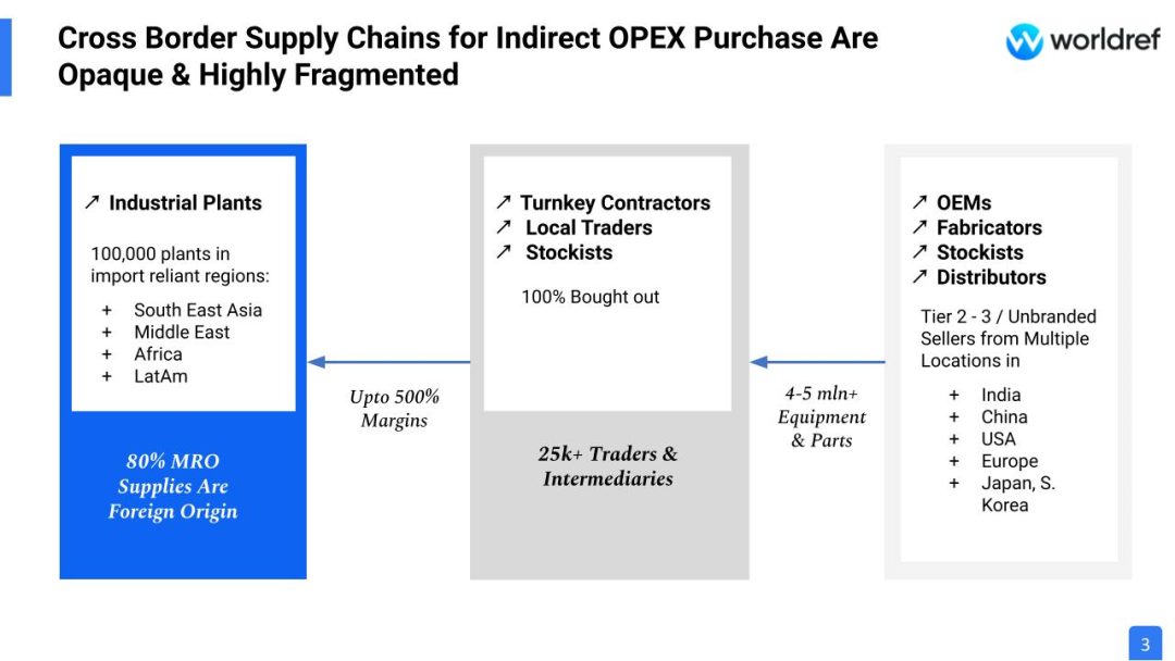 Power Plant Manager's Guide to Power Plant MRO Procurement: Slash Costs with WorldRef MROHub