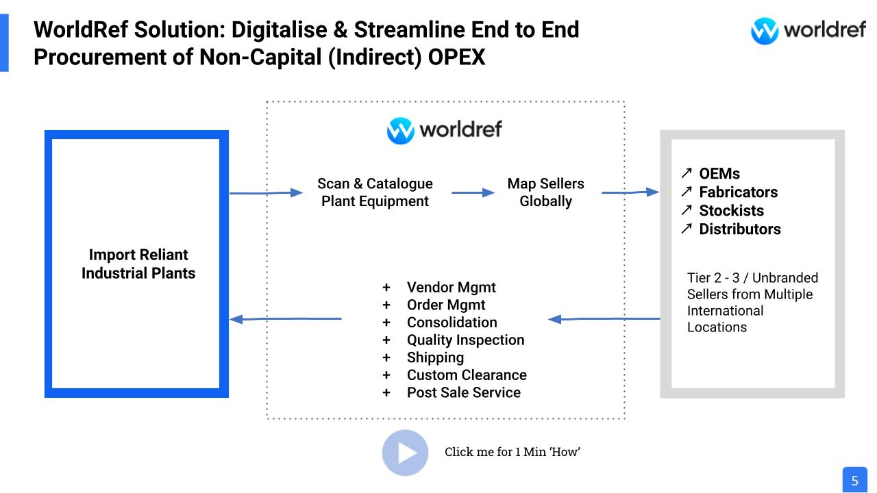 Power Plant Manager's Guide to Power Plant MRO Procurement: Slash Costs with WorldRef MROHub